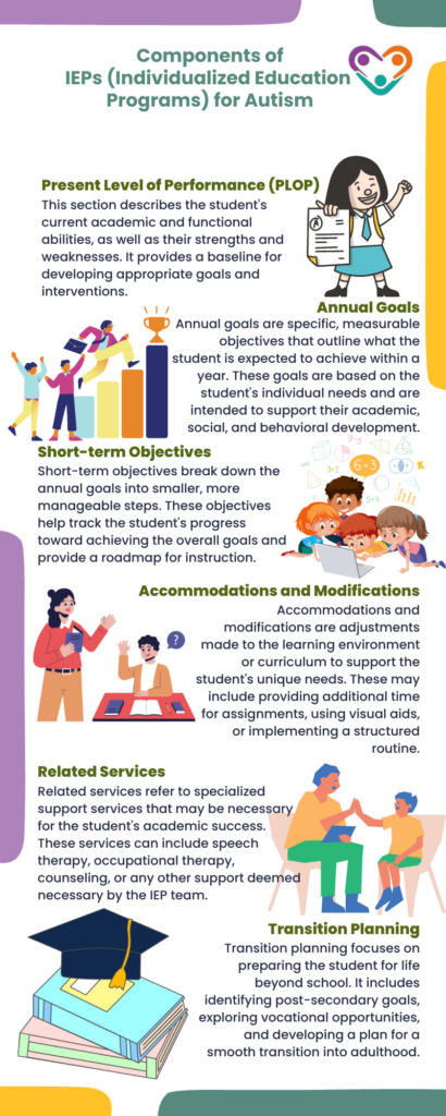 Autism Learning Styles: A Guide for Teachers and Parents - Golden Care ...