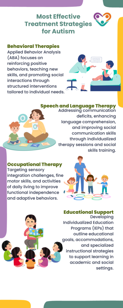 How Does Autism Work? - Golden Care Therapy